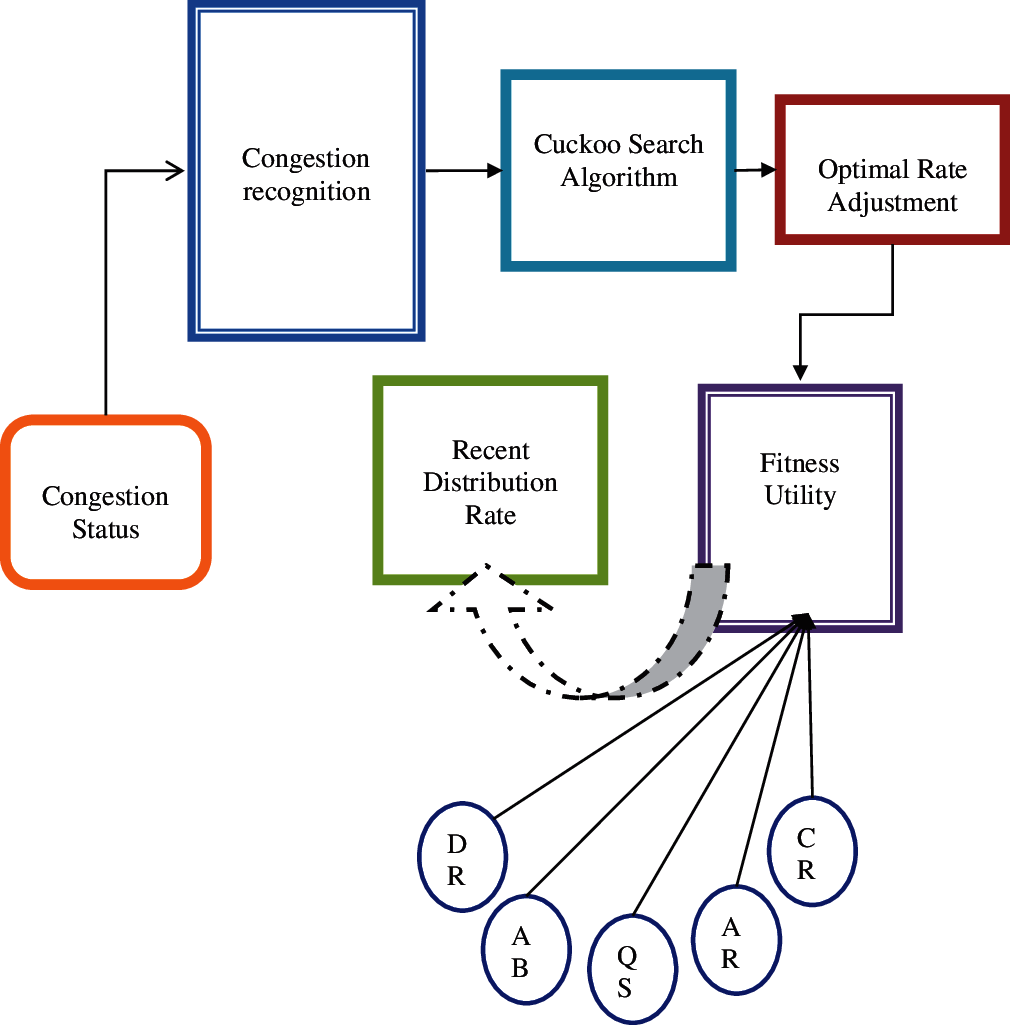 Optimal Algorithms for Load Balancing in Optical Burst Switching Networks