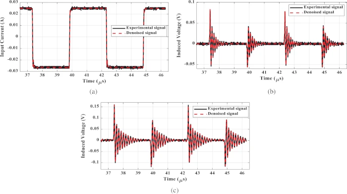 rogowski coil output