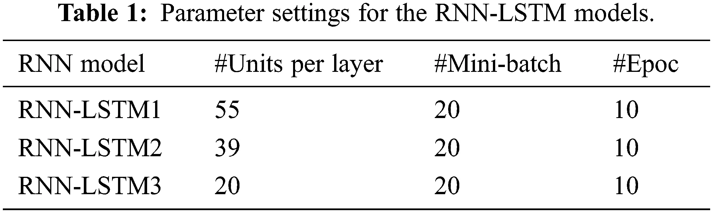 Cyberattack Detection Framework Using Machine Learning and User Behavior Analytics