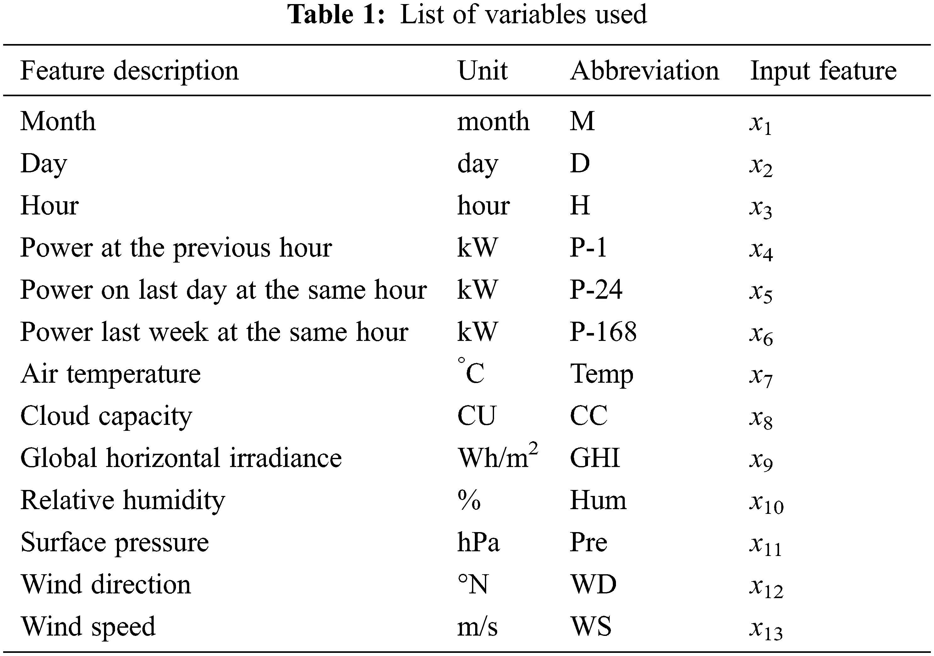 Data-Driven Load Forecasting Using Machine Learning and Meteorological Data