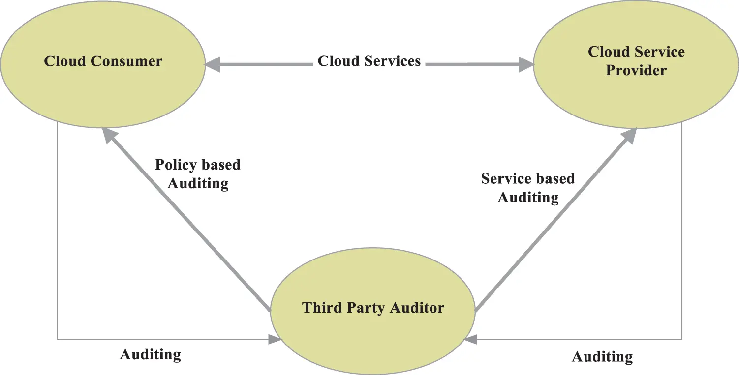 Towards Developing Privacy-Preserved Data Security Approach (PP-DSA) in Cloud Computing Environment