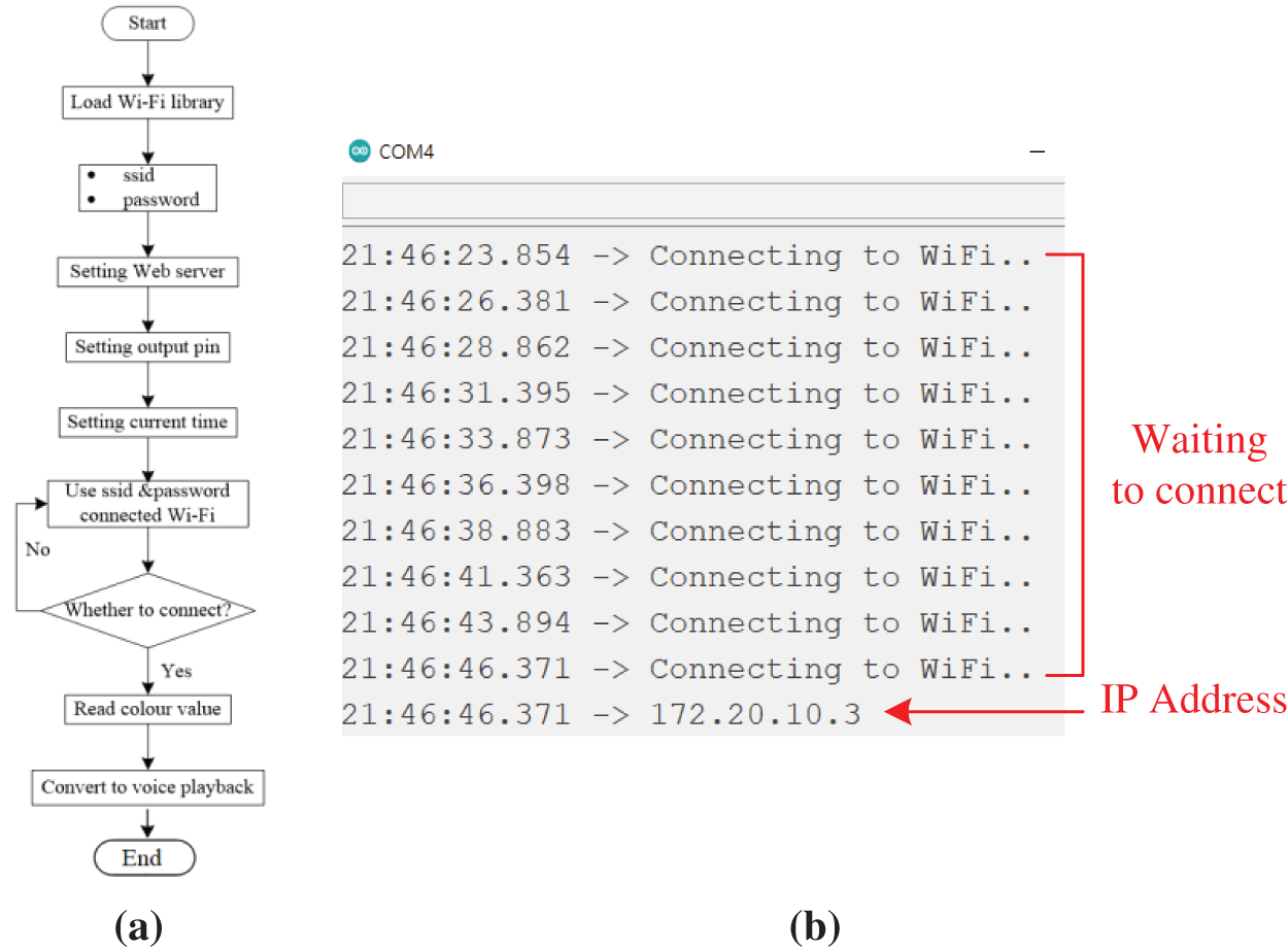 CSSE | Free Full-Text | Voice Guidance System for Color Recognition Based on IoT