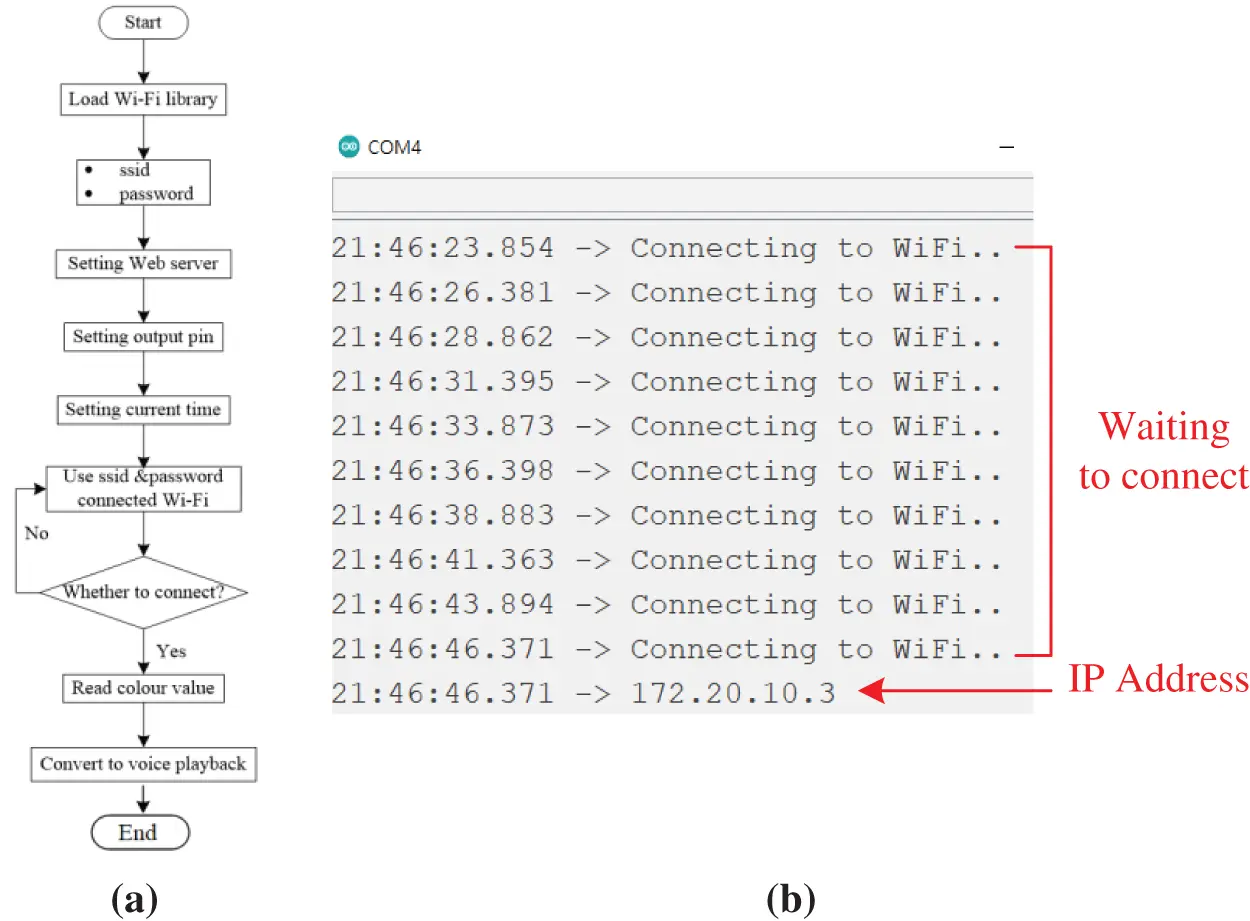 CSSE | Free Full-Text | Voice Guidance System for Color Recognition Based on IoT