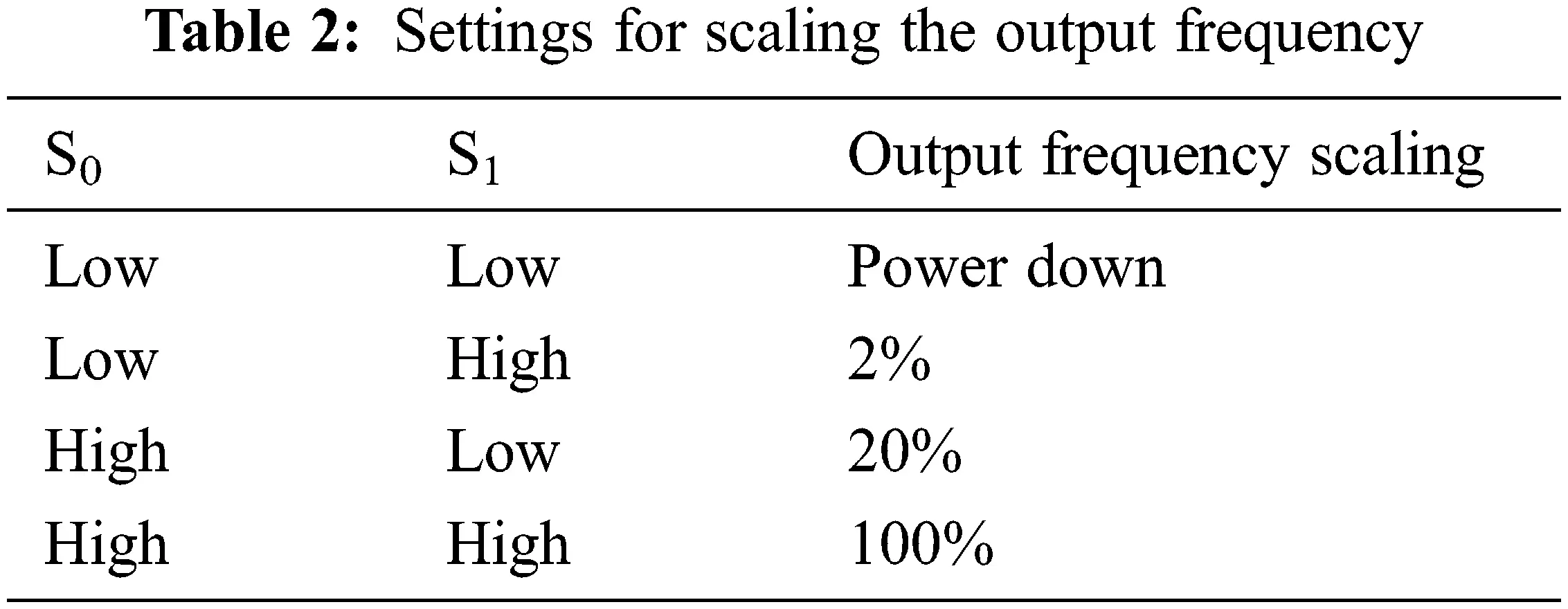 CSSE | Free Full-Text | Voice Guidance System for Color Recognition ...