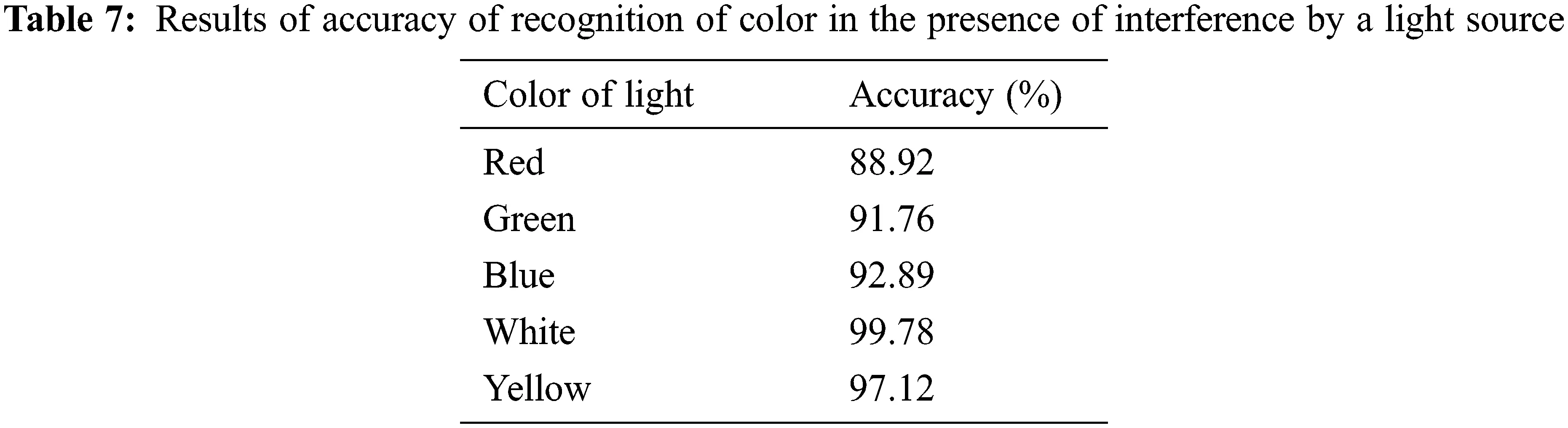 CSSE | Free Full-Text | Voice Guidance System for Color Recognition ...