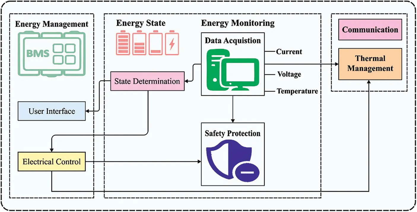 CSSE | Free Full-Text | Hybrid Bacterial Foraging Optimization with ...