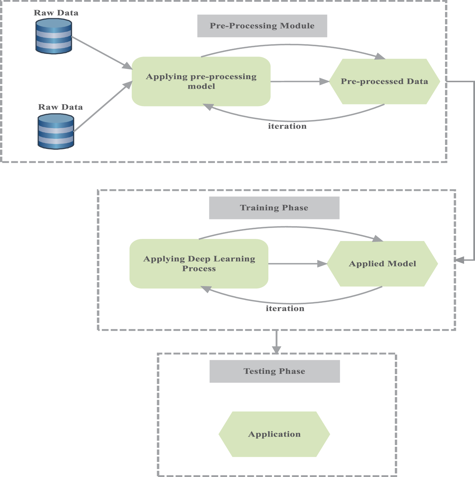 CSSE | Free Full-Text | Improved Soil Quality Prediction Model Using Deep Learning for Smart ...