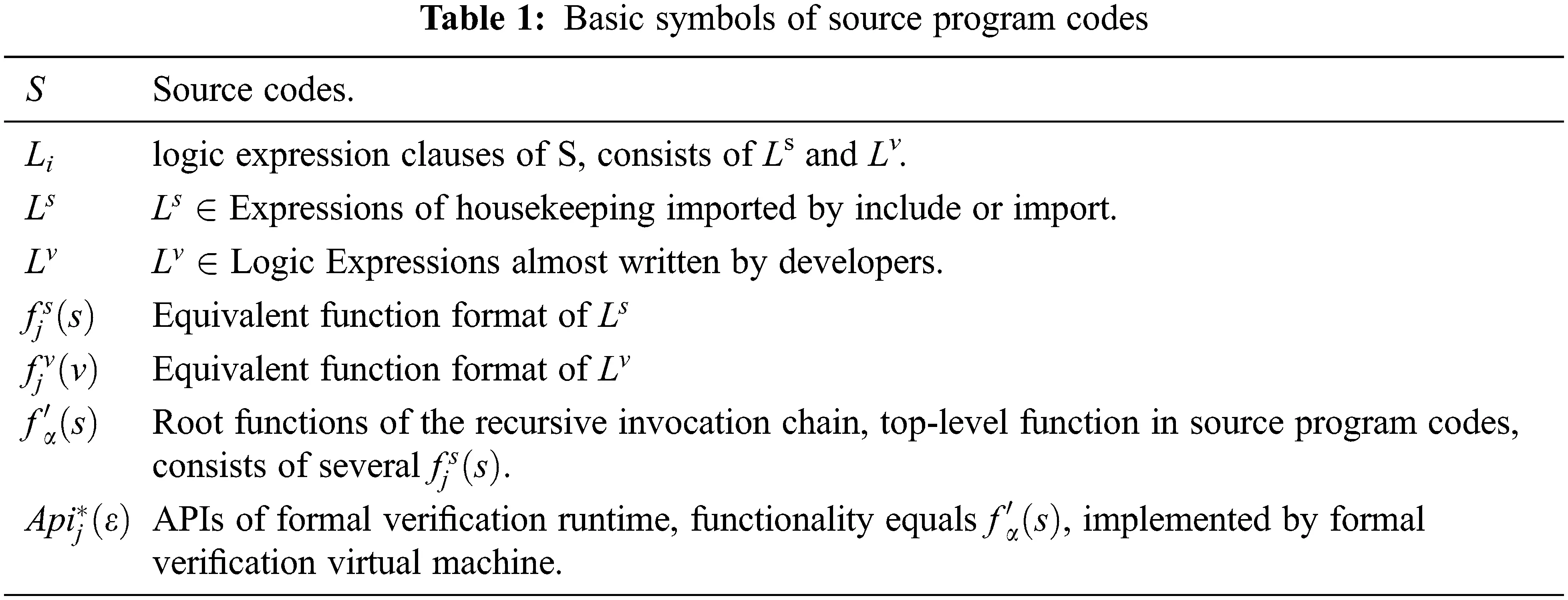 CSSE | Free Full-Text | Formal Verification Platform as a Service: WebAssembly Vulnerability ...