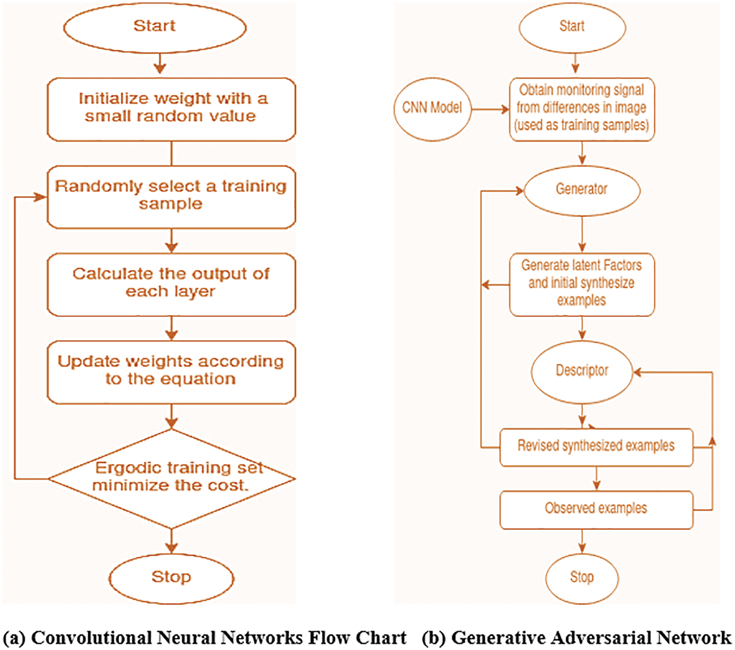 CSSE | Free Full-Text | Effective and Efficient Video Compression by the Deep Learning Techniques