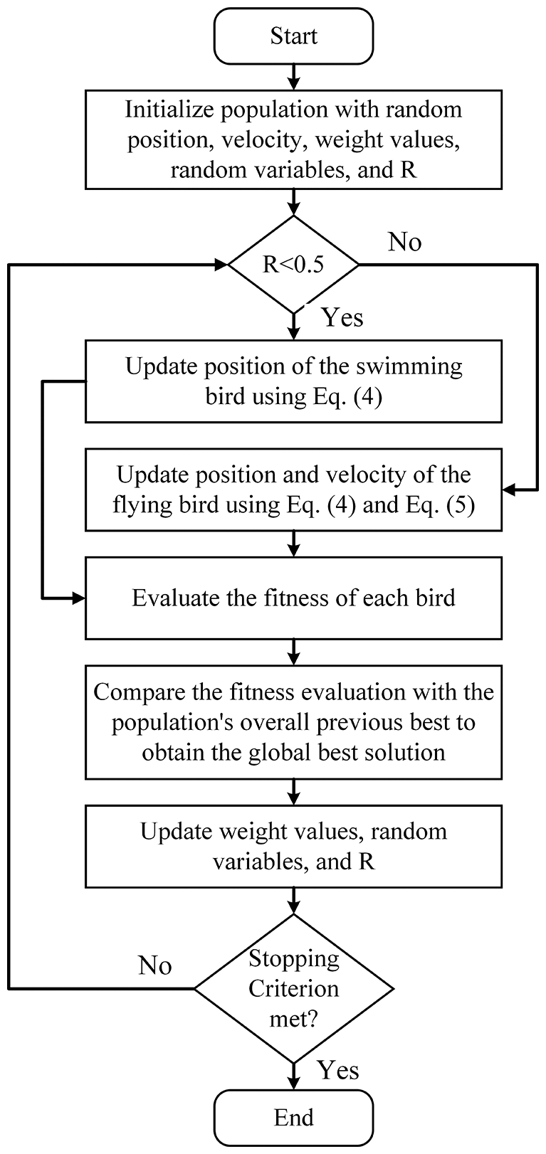 CSSE | Free Full-Text | Dipper Throated Algorithm for Feature Selection and Classification in ...
