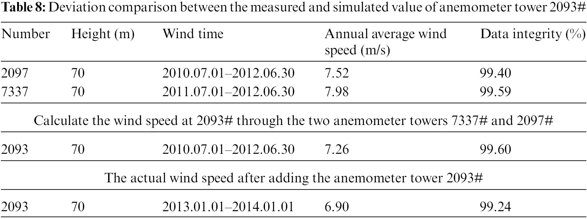 ENERGY | Free Full-Text | Research on Representative Engineering ...