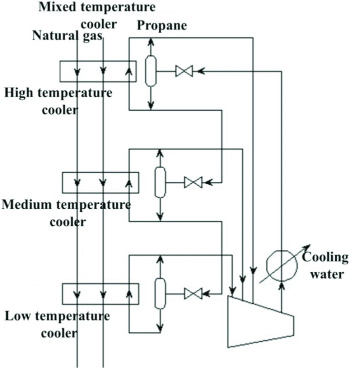 Lng Liquefaction Cycle Diagram A Critical Analysis Of Natural Gas