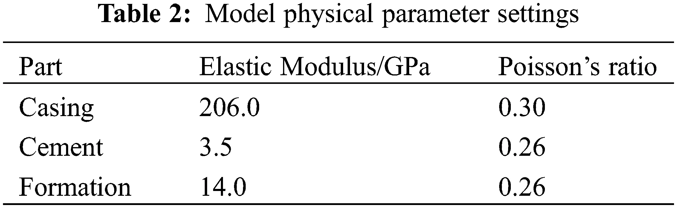 Numerical Analysis of Residual Strength in the Perforated Casing of ...