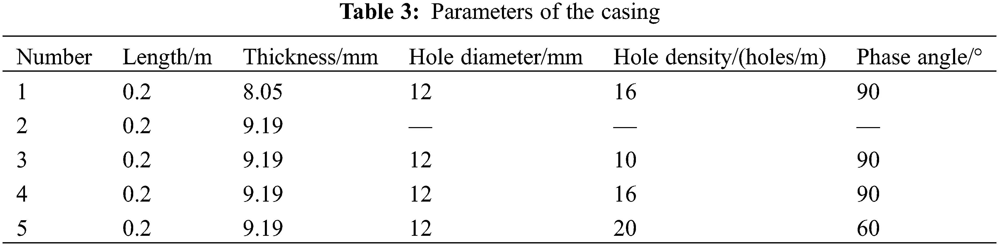 Numerical Analysis of Residual Strength in the Perforated Casing of ...