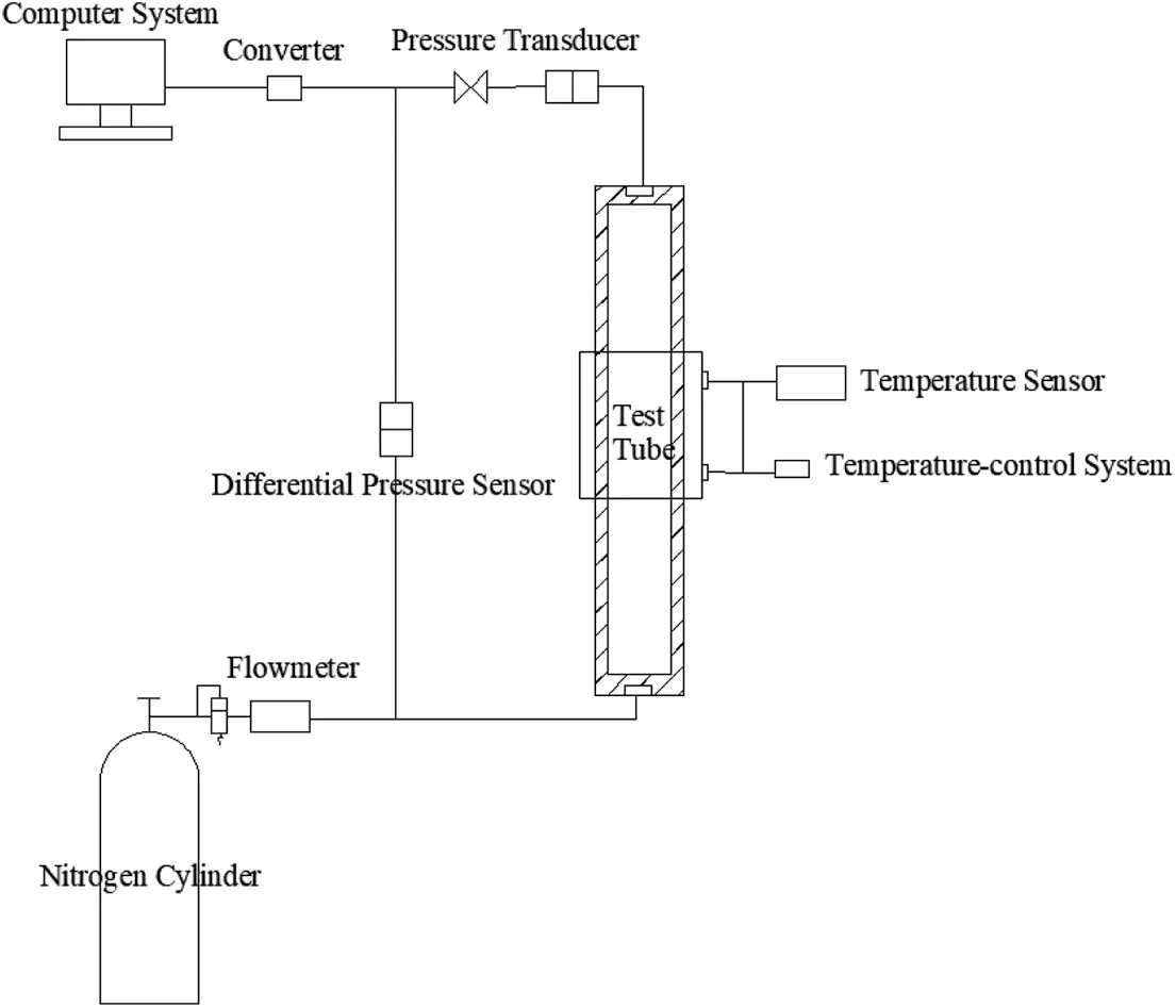 Analysis of the Weight Loss of High Temperature Cement Slurry