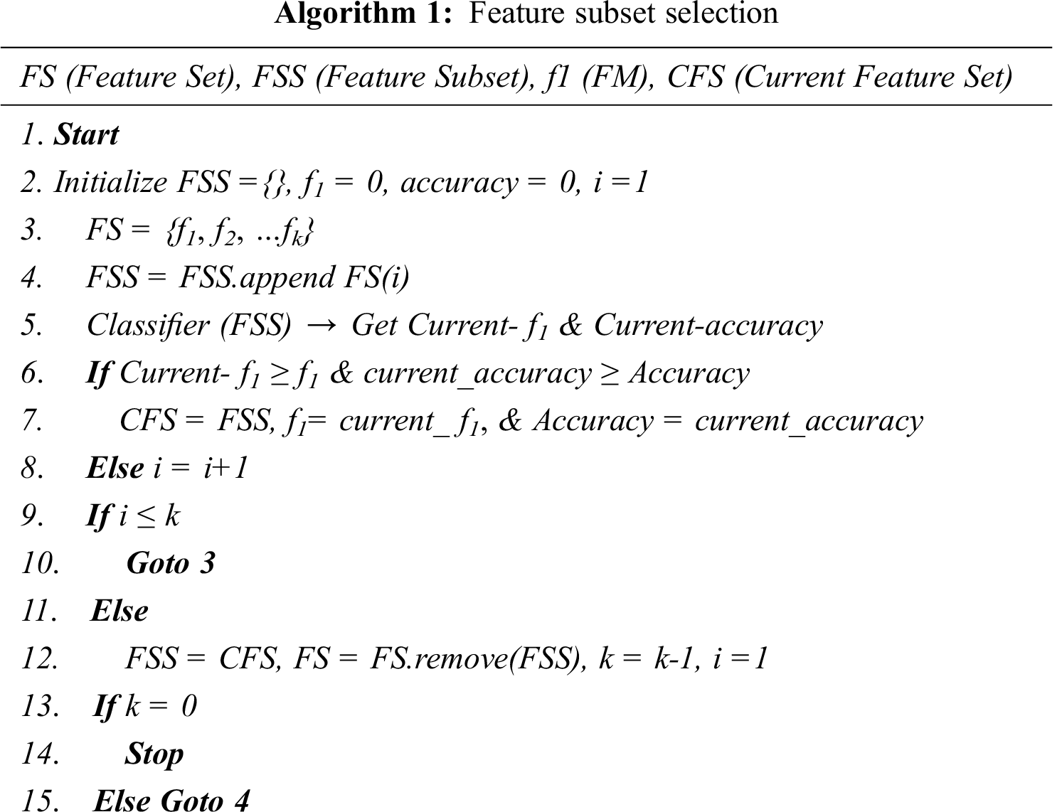 Smartphone Security Using Swipe Behavior-based Authentication