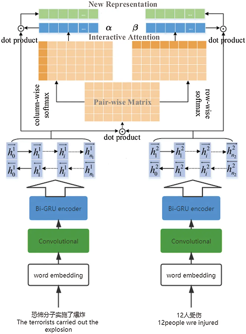 Exploiting Rich Event Representation to Improve Event Causality Recognition