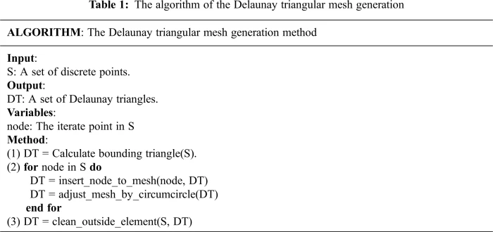 triangle mesh algorithm