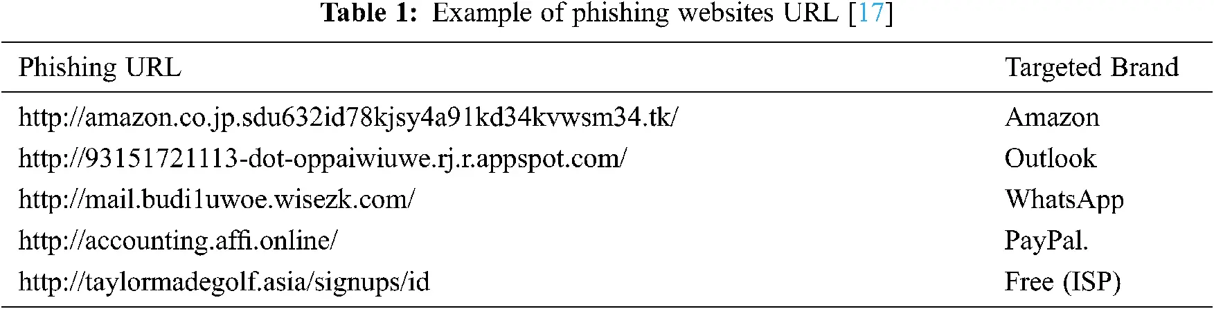 Enhancing Detection of Malicious URLs Using Boosting and Lexical Features