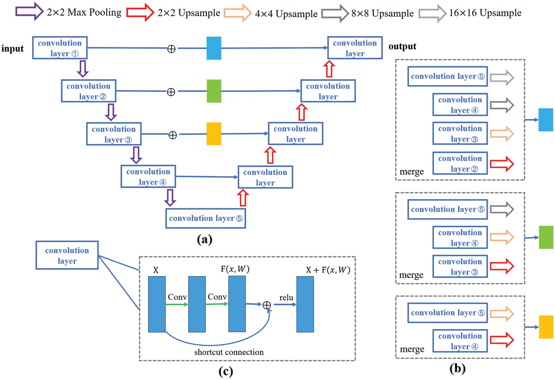 Improved U-Net-Based Novel Segmentation Algorithm for Underwater ...