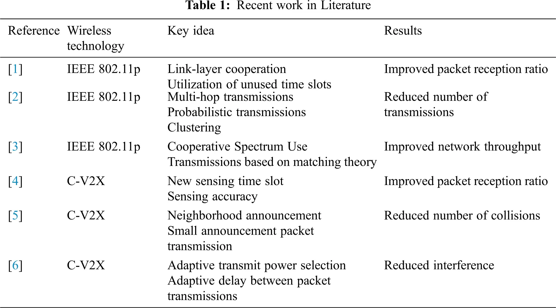 Interference-Aware Transmission Scheduling for Internet of Vehicles