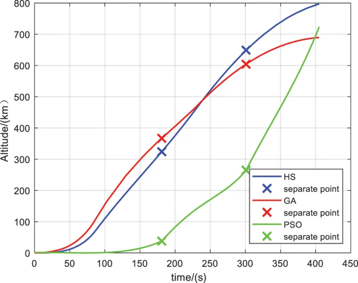 pseudo spectral method