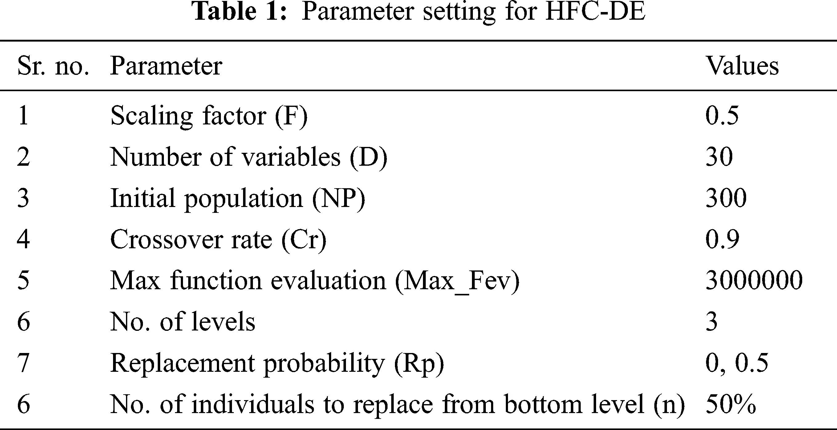 Differential Evolution Algorithm with Hierarchical Fair Competition Model