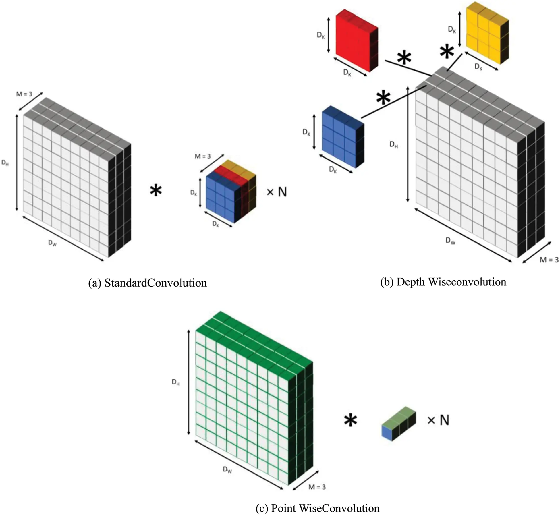 IASC | Free Full-Text | A Light-Weight Deep Learning-Based Architecture ...