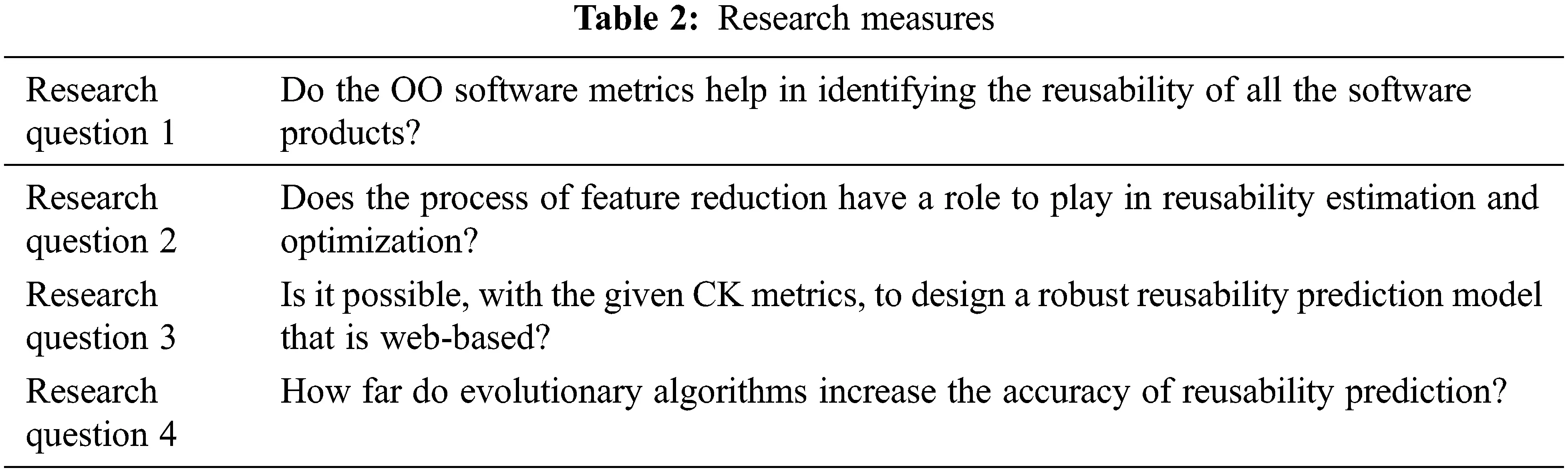 IASC | Free Full-Text | Artificial Intelligence Model for Software Reusability Prediction System