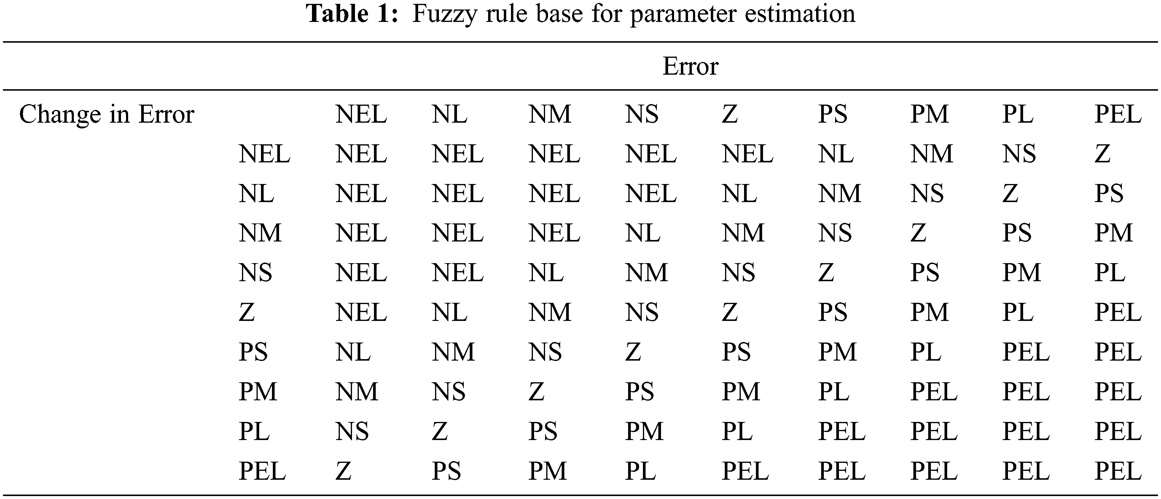 IASC | Free Full-Text | Novel ARC-Fuzzy Coordinated Automatic Tracking Control of Four-Wheeled ...