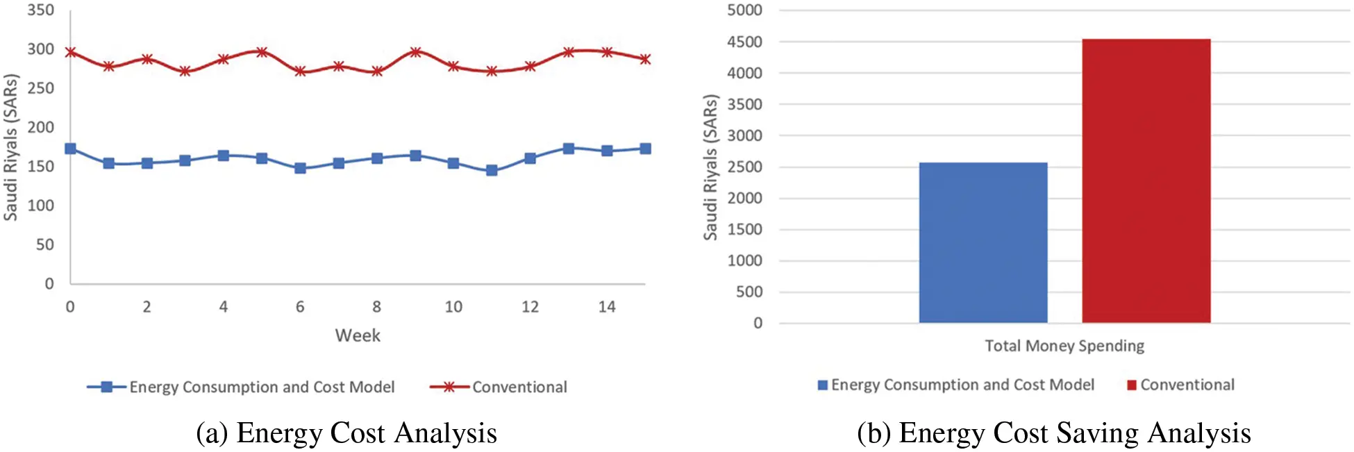 IASC | Free Full-Text | An IoT-Based Energy Conservation Smart ...