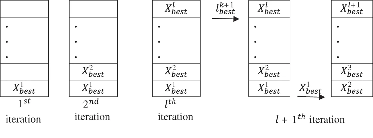 IASC | Free Full-Text | Multiobjective Economic/Environmental Dispatch Using Harris Hawks ...