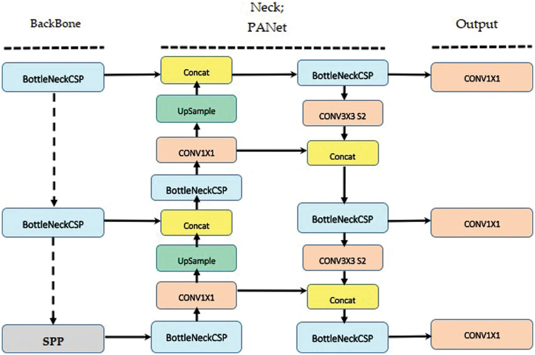 IASC | Free Full-Text | Real-Time Safety Helmet Detection Using Yolov5 ...