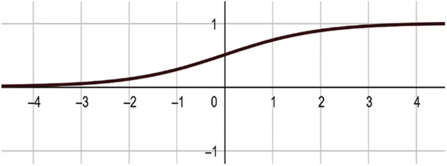 IASC | Free Full-Text | Activation Functions Effect on Fractal Coding Using Neural Networks