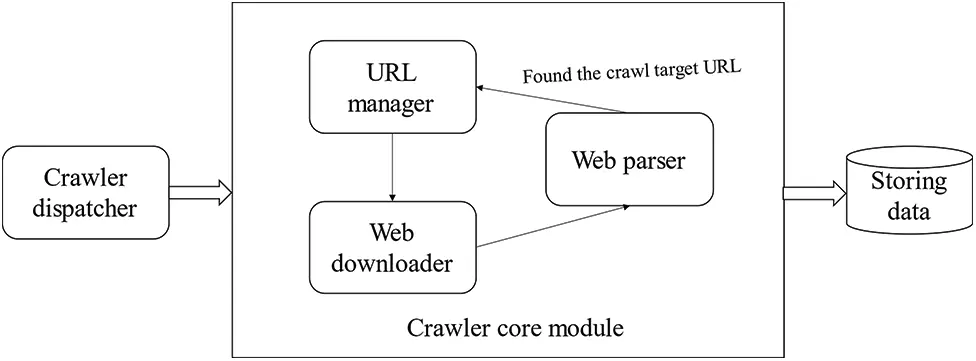 JBD | Free Full-Text | Design of a Web Crawler for Water Quality ...
