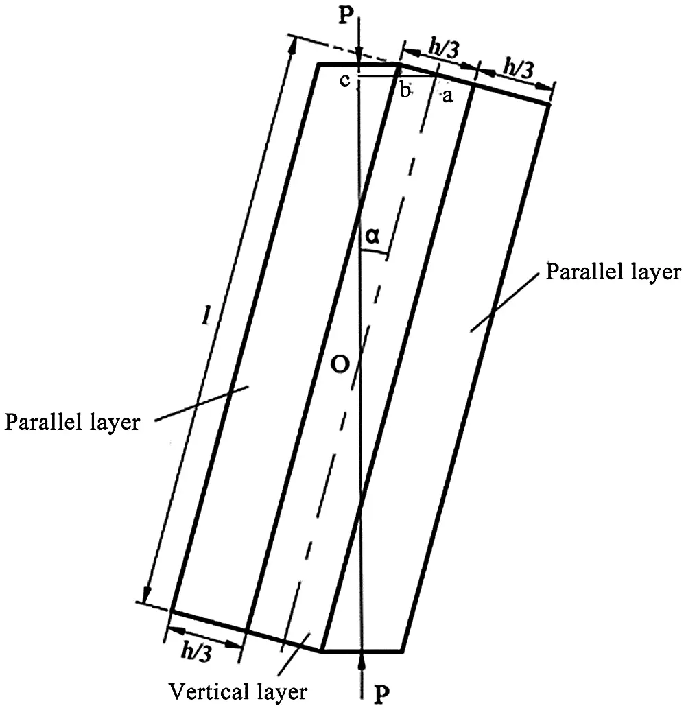 Analysis of Crack Expansion and Morphology of Cross-Laminated Timber ...