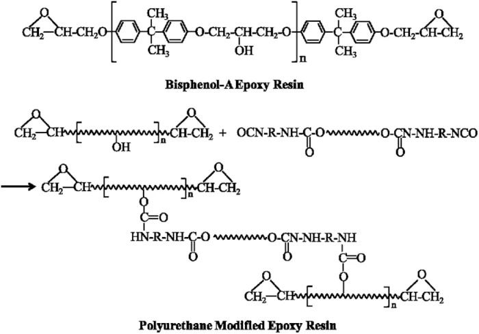 polyurethane resin structure