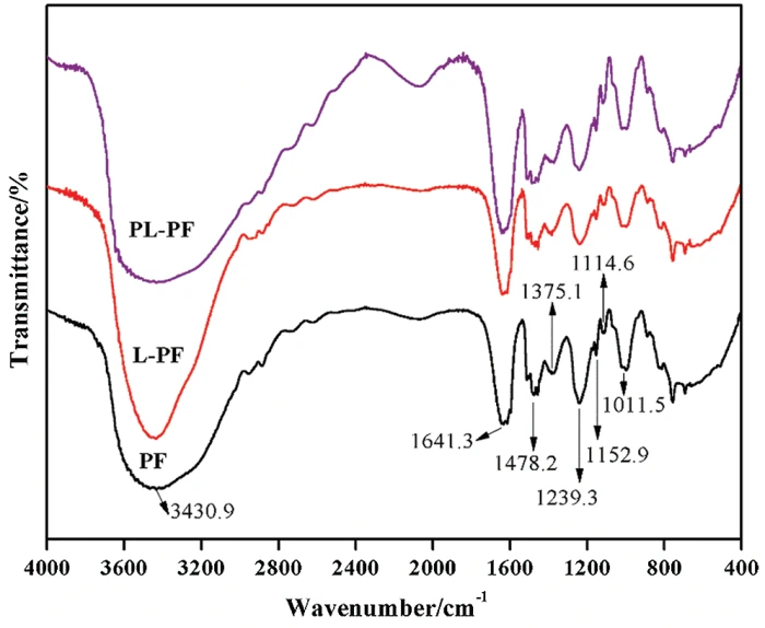 phenol ir range