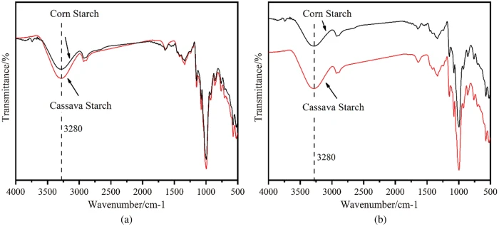 corn starch polymer properties