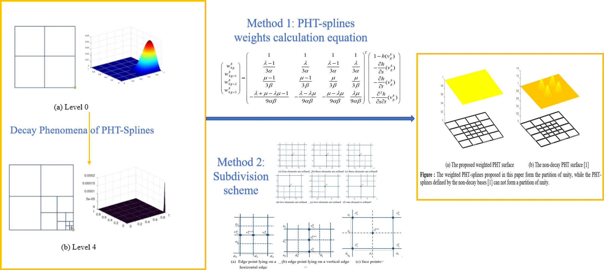 Cmes Computer Modeling In Engineering And Sciences An Open Access