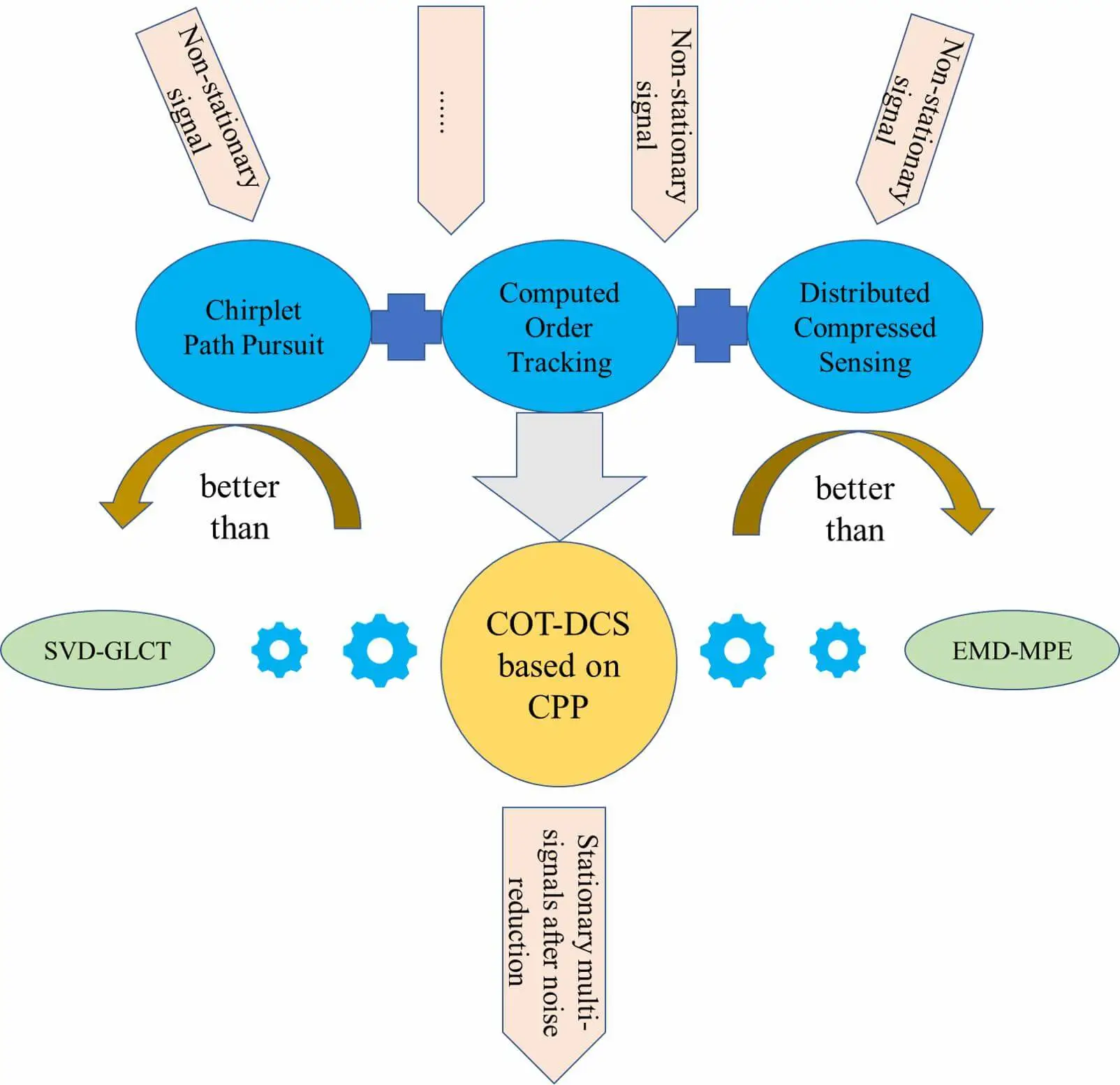 Structural Durability And Health Monitoring An Open Access Journal From
