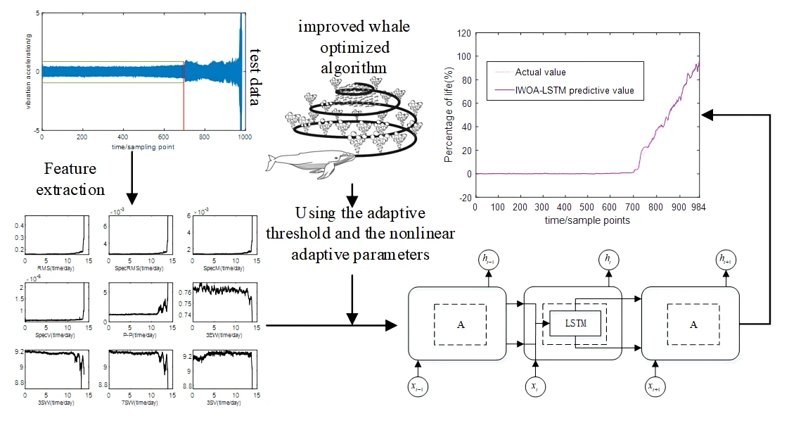 Structural Durability And Health Monitoring An Open Access Journal From