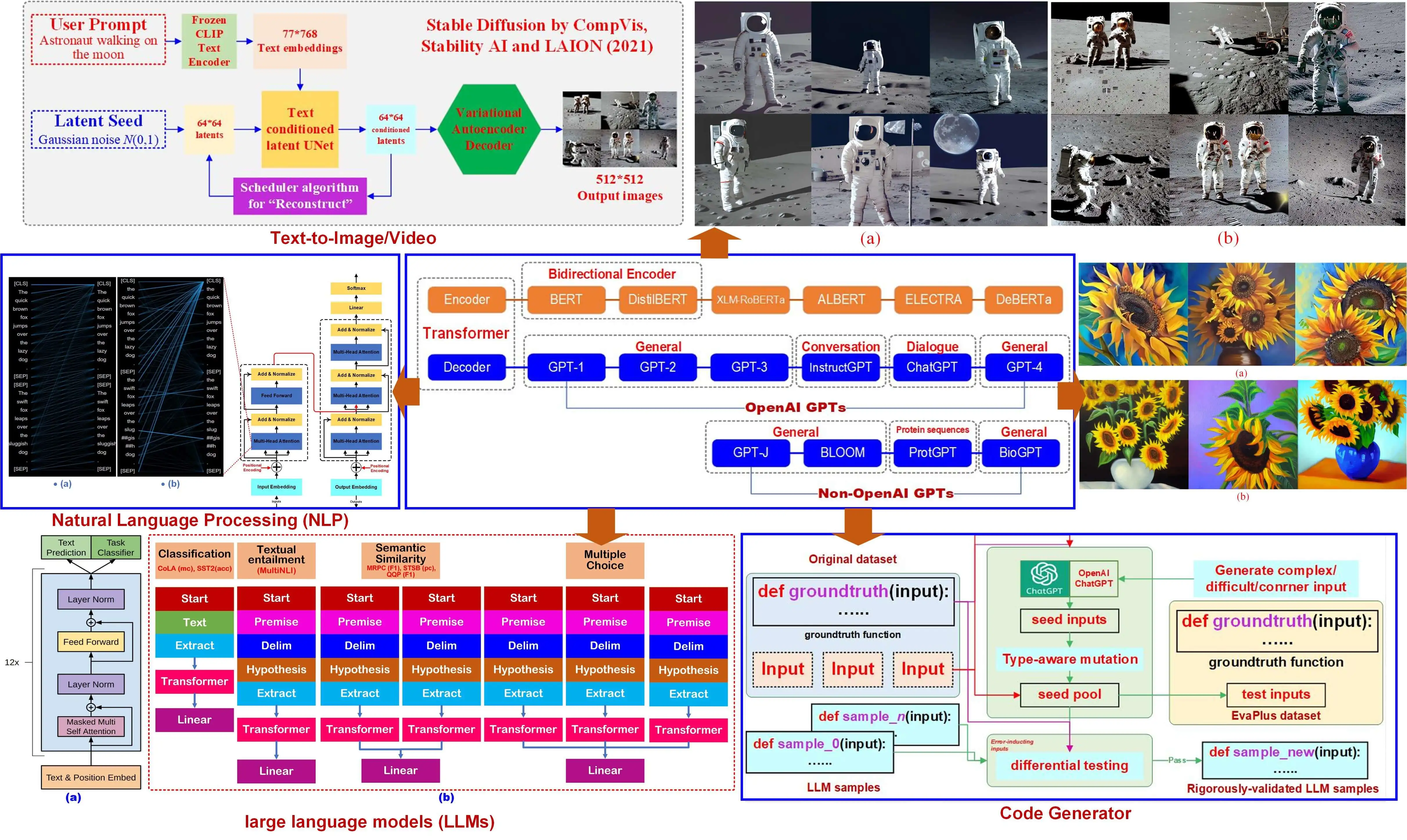 Cmes Computer Modeling In Engineering And Sciences An Open Access