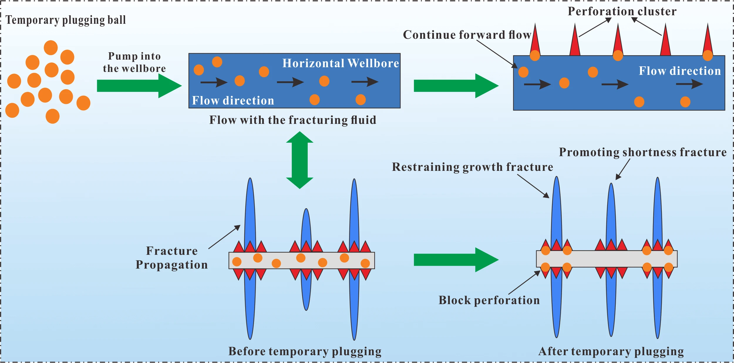 FDMP-Fluid Dynamics & Materials Processing | An Open Access Journal from Tech Science Press