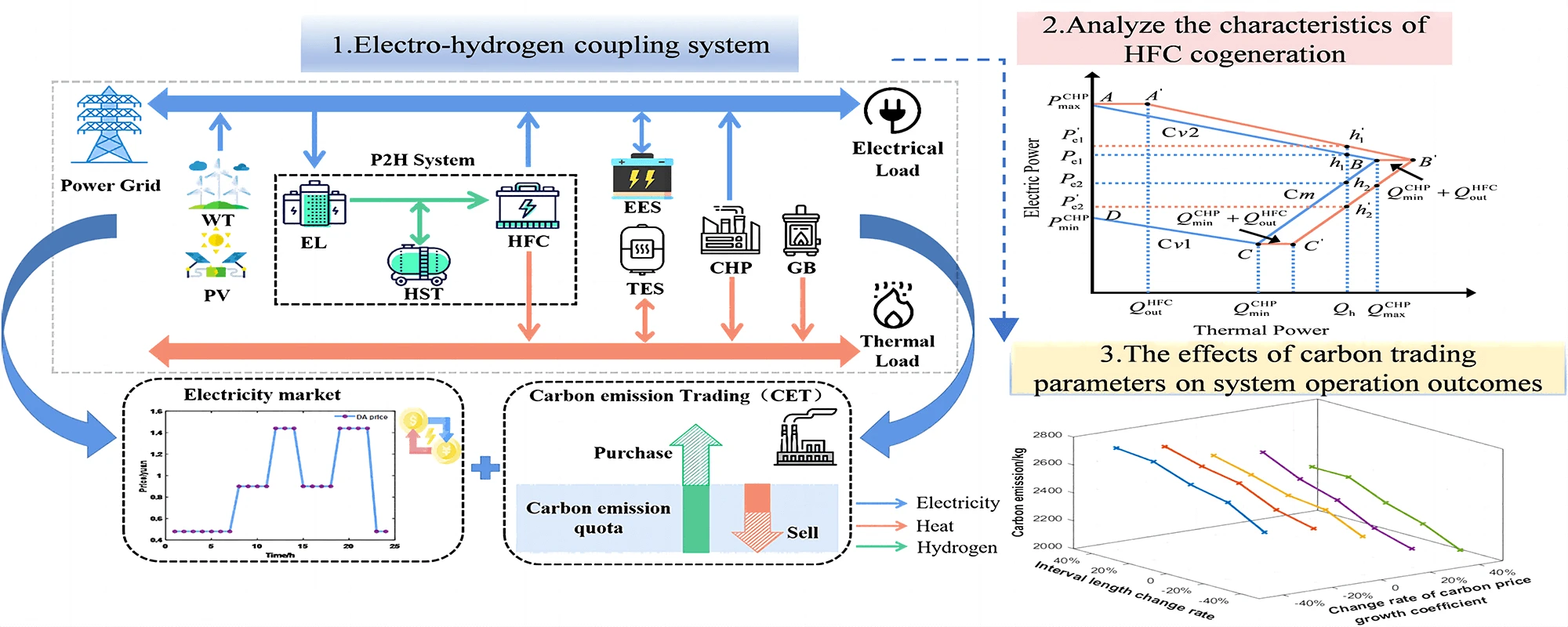 Energy Engineering | An Open Access Journal from Tech Science Press
