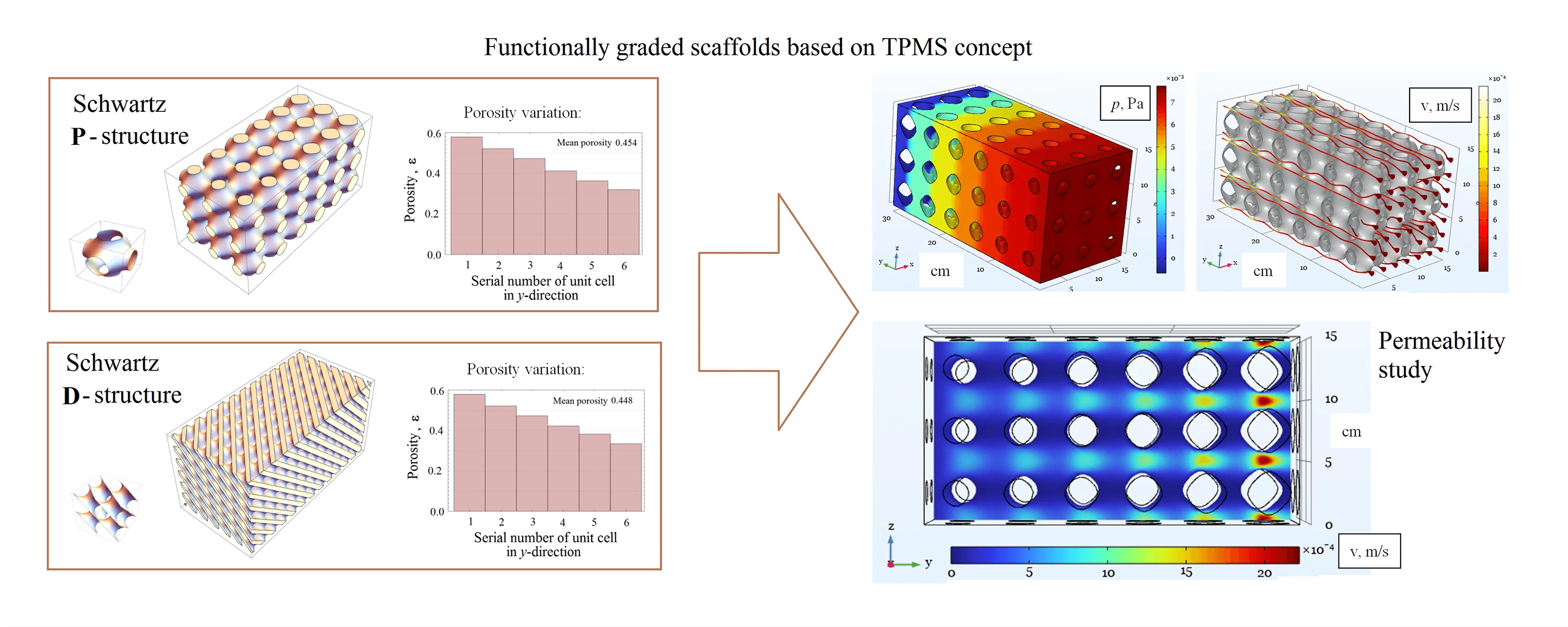 FDMP-Fluid Dynamics & Materials Processing | An Open Access Journal from Tech Science Press