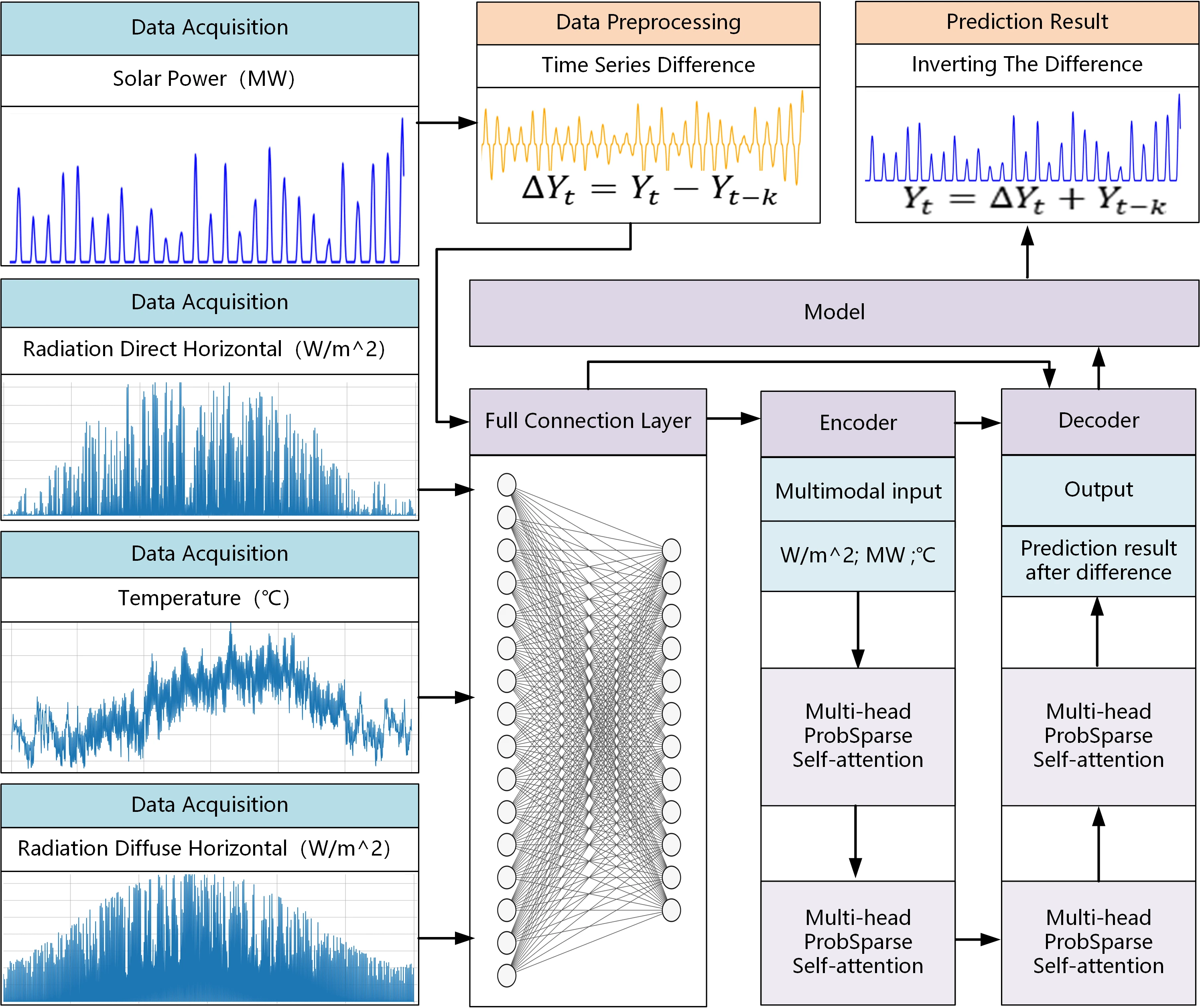 Energy Engineering An Open Access Journal From Tech Science Press
