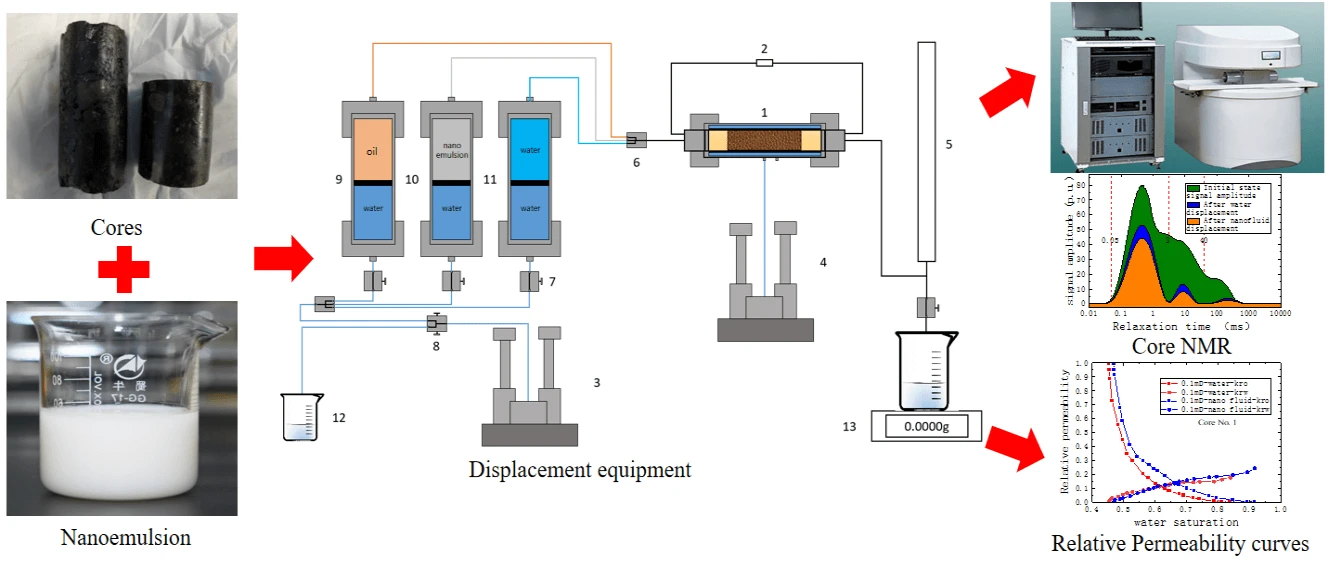 FDMP-Fluid Dynamics & Materials Processing | An Open Access Journal from Tech Science Press