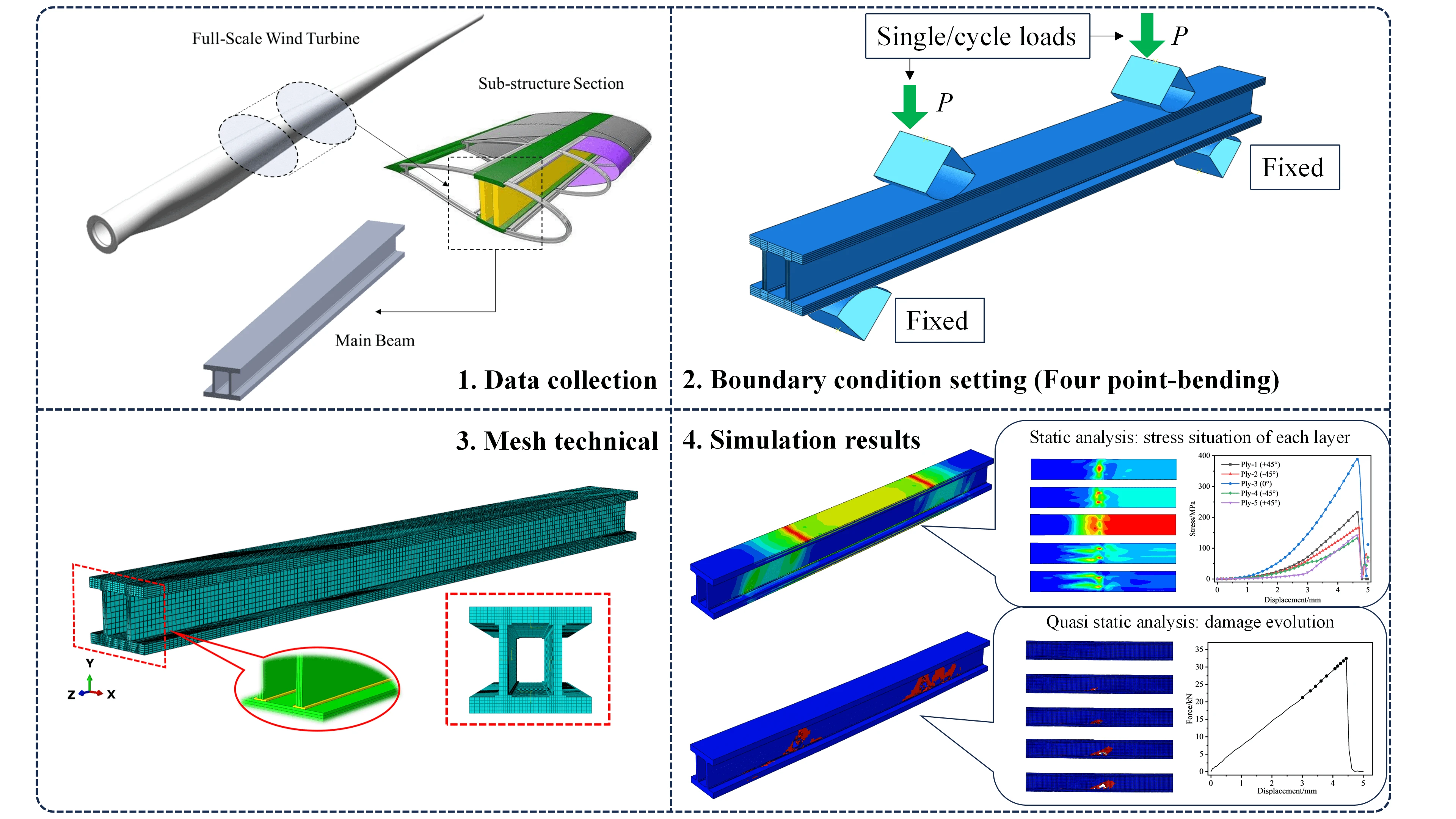 Structural Durability And Health Monitoring An Open Access Journal From