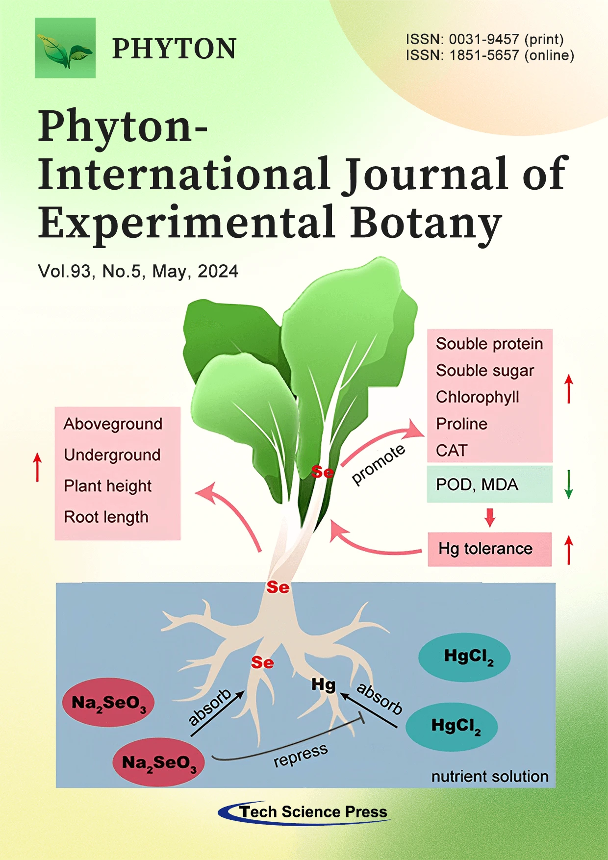 PHYTON-Vol. 93, No. 5, 2024